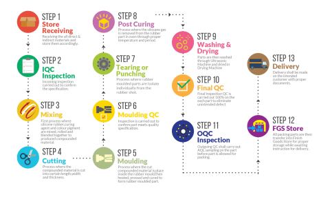Optimal & synergized production | Acro Rubber Industry Sdn Bhd